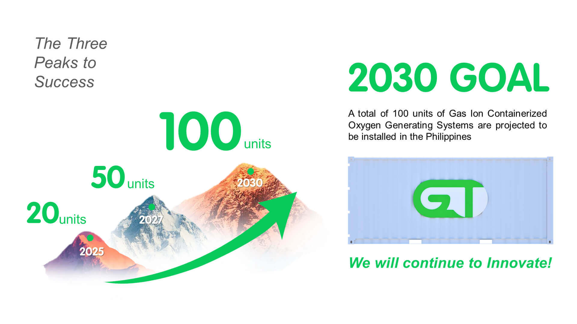 About Us - Gas Ion Technology Inc.